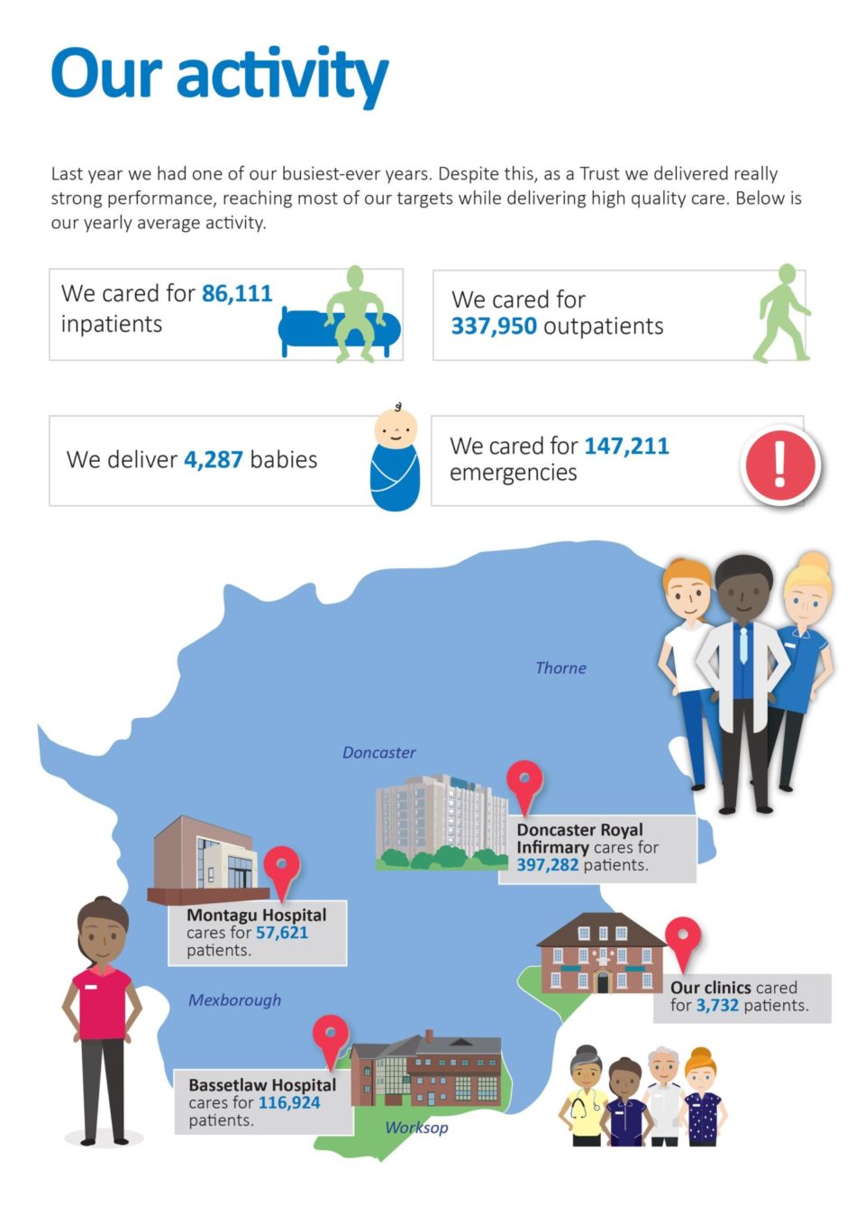 DBTH opportunities: We are looking for two talented Non-Executive ...