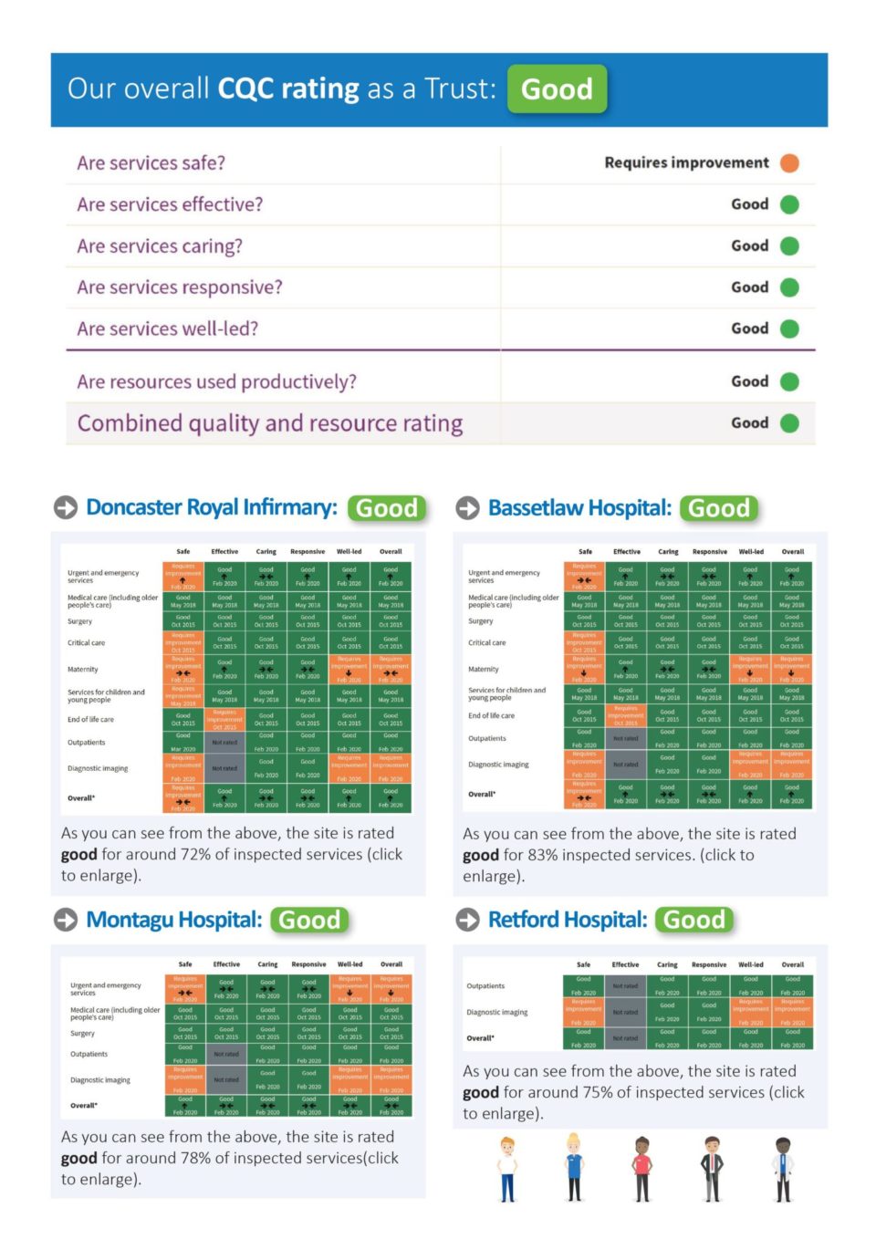 DBTH opportunities: We are looking for two talented Non-Executive ...