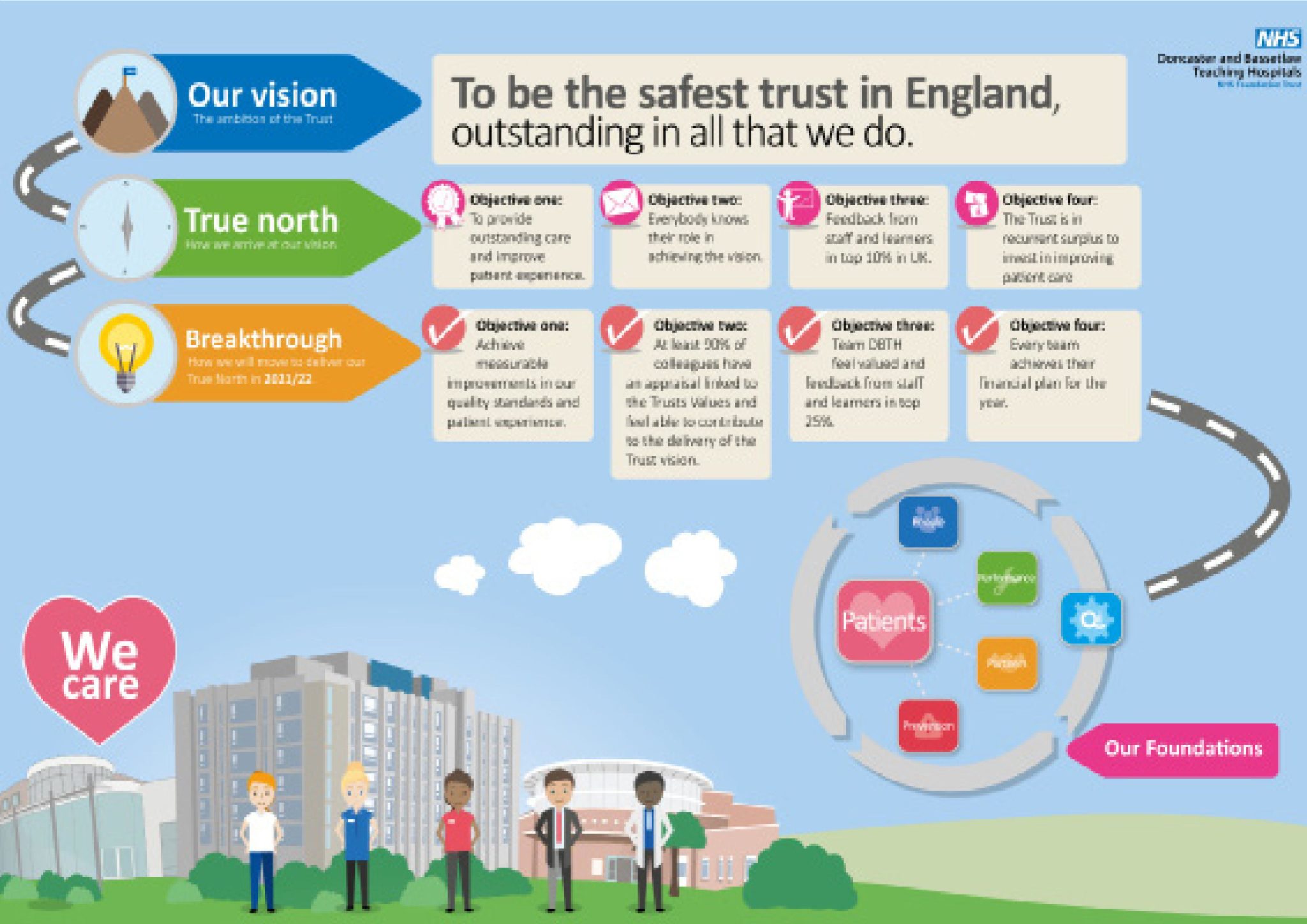 DBTH opportunities: We are looking for two talented Non-Executive ...