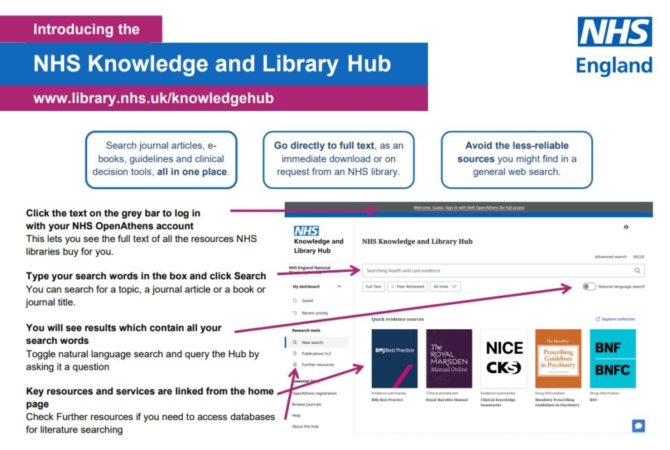 NHS Knowledge & Library Hub - Doncaster and Bassetlaw Teaching Hospitals
