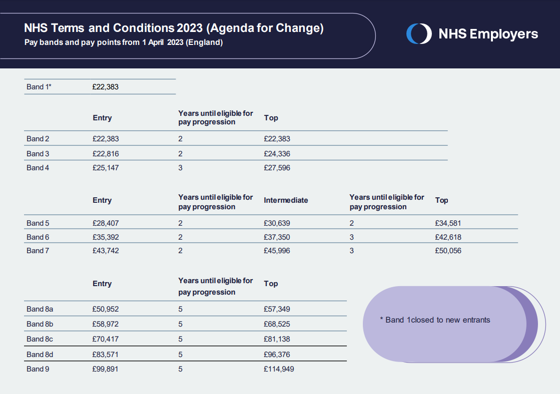 Newly Qualified Nurse Open Events - Doncaster and Bassetlaw Teaching ...