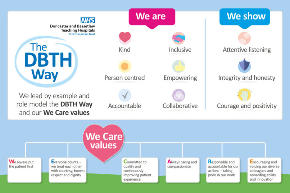 Health Inequalities Strategy - Doncaster and Bassetlaw Teaching Hospitals