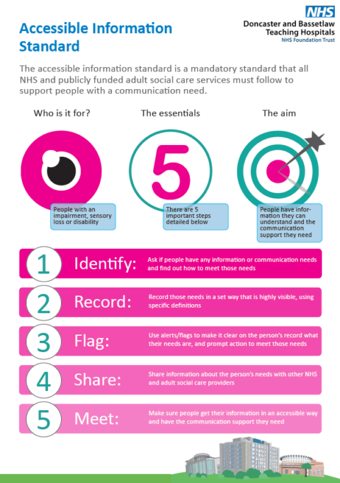 Accessible Information Standard - Doncaster and Bassetlaw Teaching ...