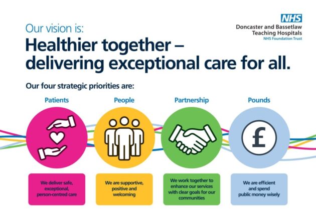 Health Inequalities Strategy - Doncaster and Bassetlaw Teaching Hospitals