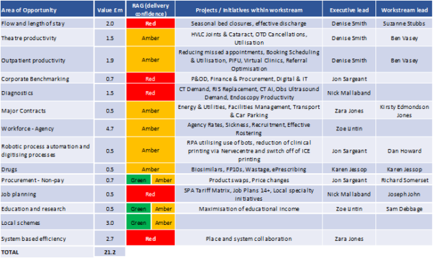 DBTH Operational Plan 2024/25 - Doncaster and Bassetlaw Teaching Hospitals