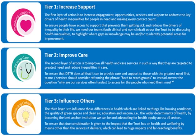 Quality - Doncaster and Bassetlaw Teaching Hospitals
