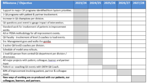 Quality Improvement and Innovation (Qii) - Doncaster and Bassetlaw ...