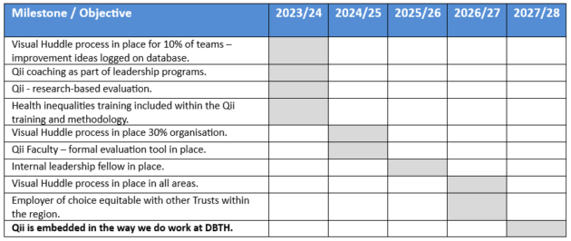 Quality Improvement and Innovation (Qii) - Doncaster and Bassetlaw ...