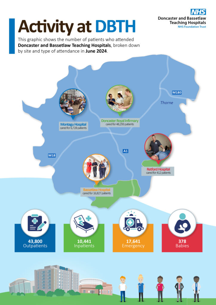 DBTH Monthly - August 2024 - Doncaster and Bassetlaw Teaching Hospitals