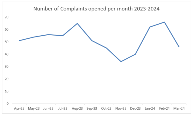 DBTH Patient Experience Annual Report 2023/24 - Doncaster and Bassetlaw ...