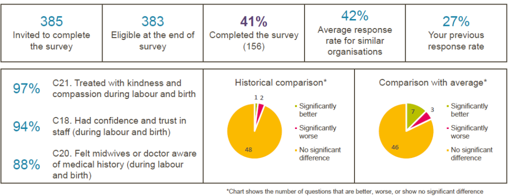 DBTH Patient Experience Annual Report 2023/24 - Doncaster and Bassetlaw ...