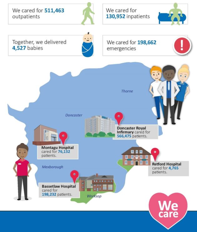 DBTH Patient Experience Annual Report 2023/24 - Doncaster and Bassetlaw ...