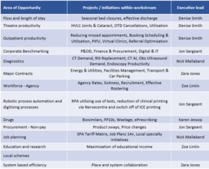 DBTH Operational Plan 2024/25 - Doncaster and Bassetlaw Teaching Hospitals