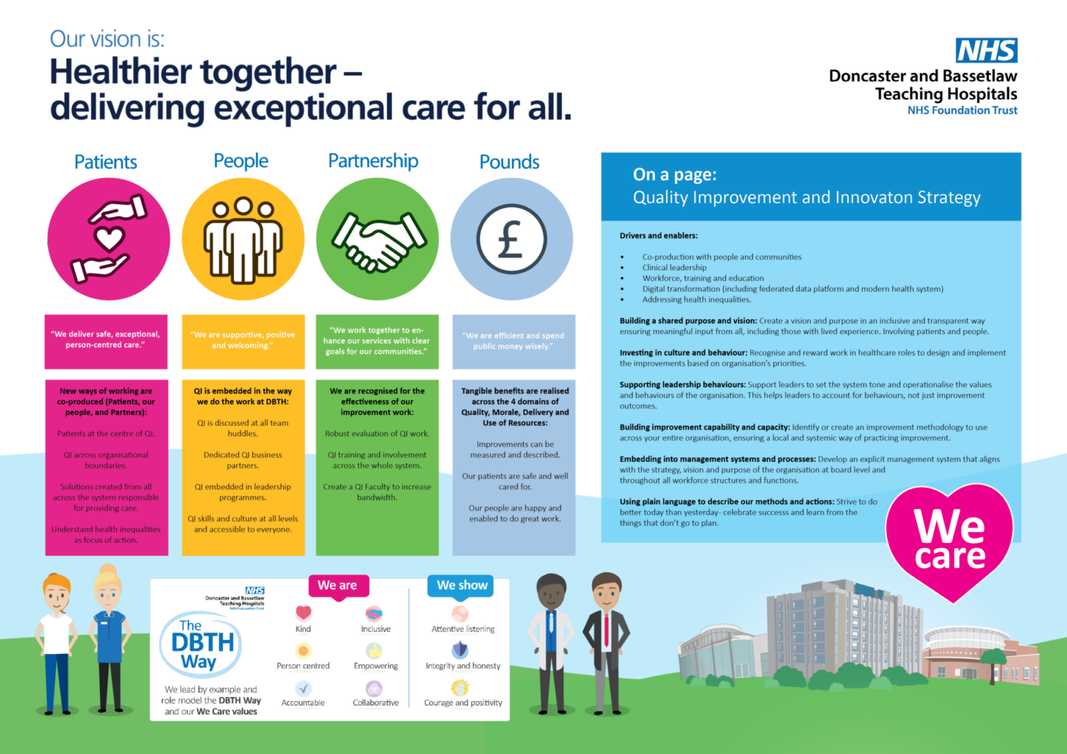 Quality Improvement and Innovation (Qii) - Doncaster and Bassetlaw ...