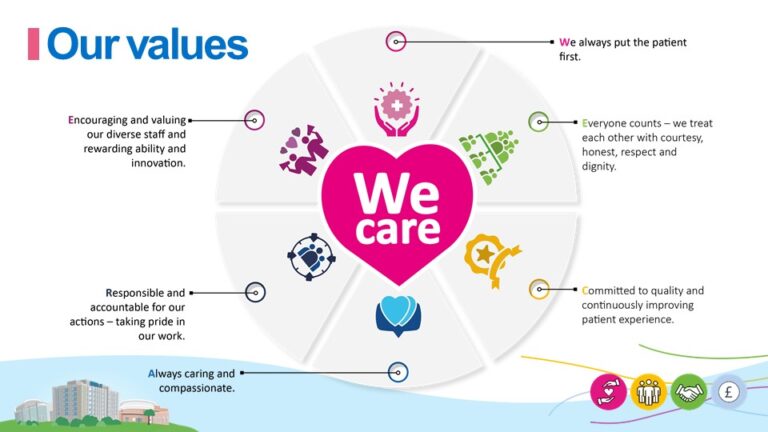 Our values and vision - Doncaster and Bassetlaw Teaching Hospitals