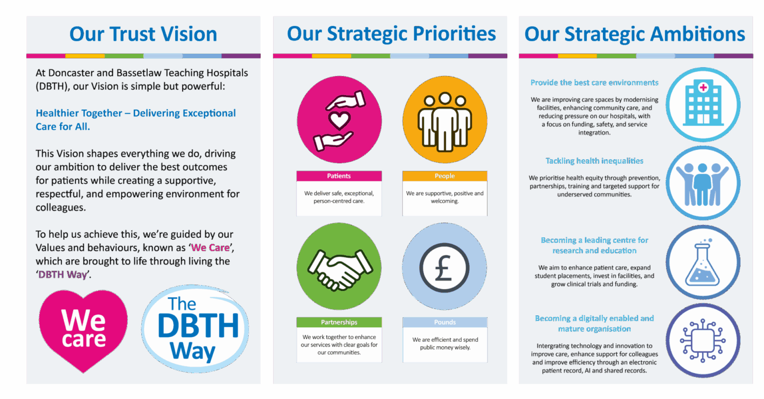 NHS vision and national context - Doncaster and Bassetlaw Teaching ...